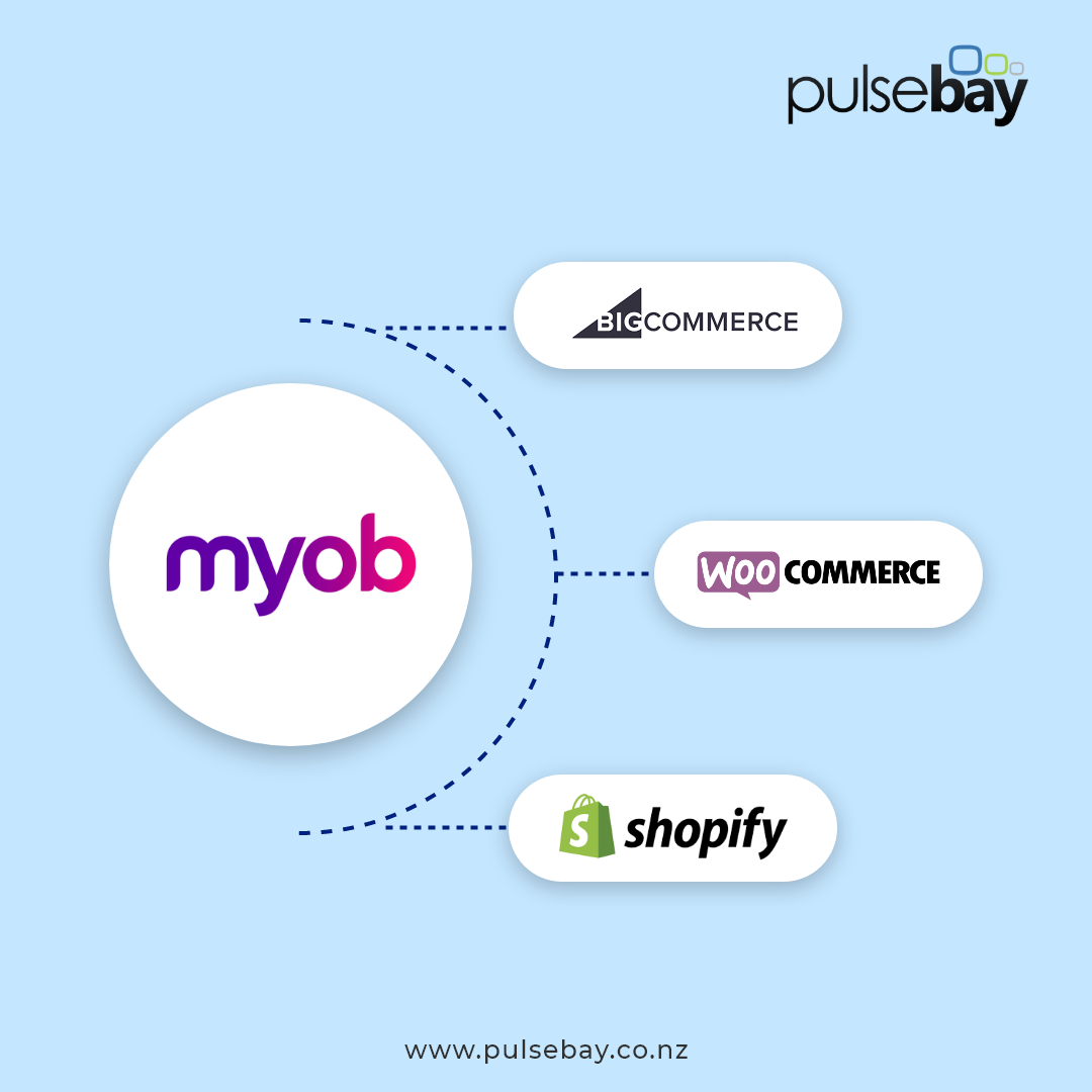 How Businesses Can Combine The Power Of MYOB Integrations | Pulsebay