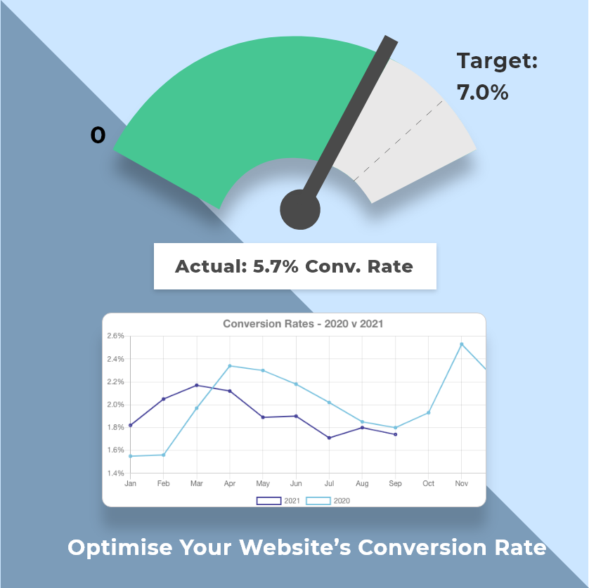Tips That Best Optimise Your Website’s Conversion Rate | Pulsebay