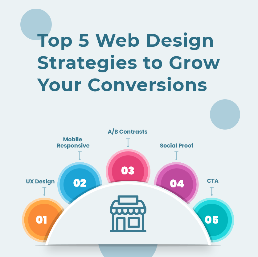 Top Web Design Strategies to Grow Your Conversions | Pulsebay Top Web Design Strategies to Grow Your Conversions | Pulsebay